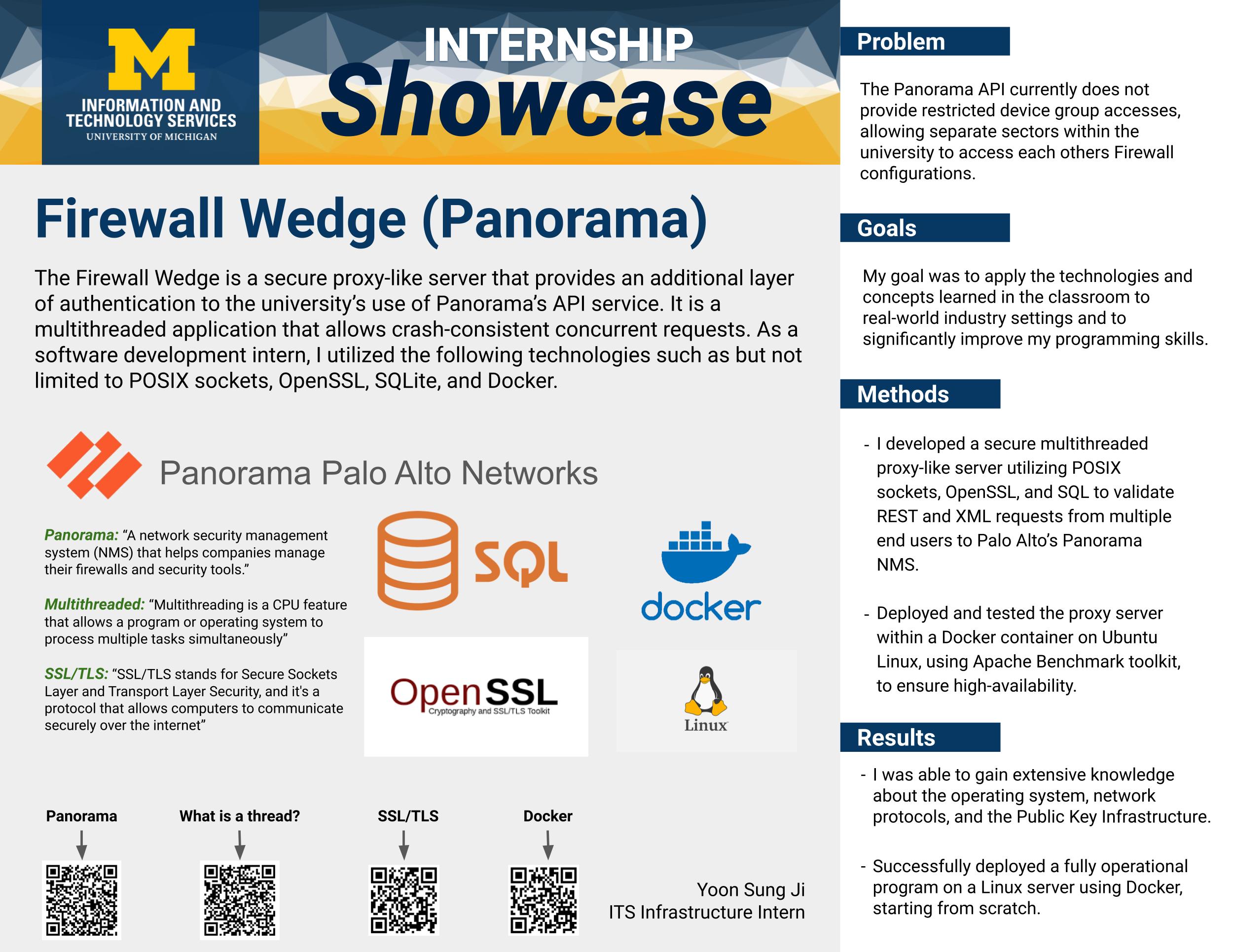 2024 ITS Internship Program Showcase / ITS Summer Internship Program